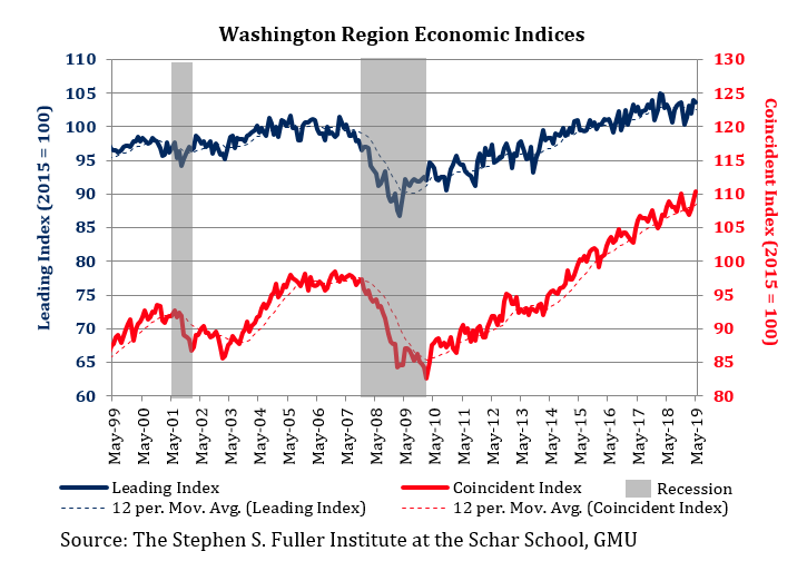 Economy Watch - The Stephen S. Fuller Institute