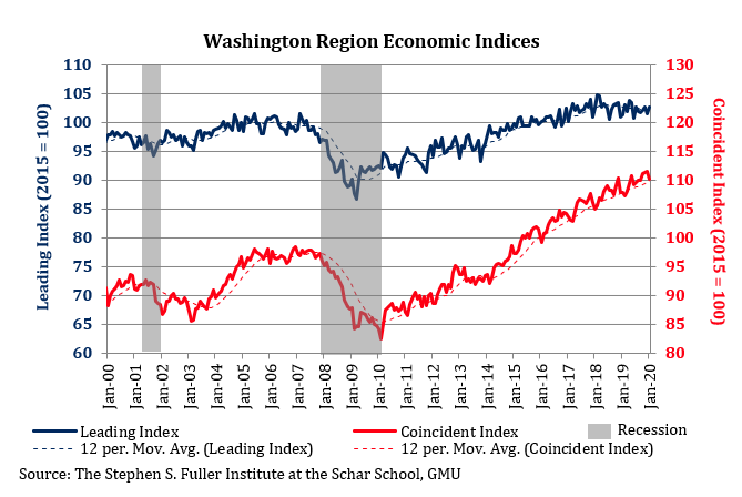 Economy Watch - The Stephen S. Fuller Institute