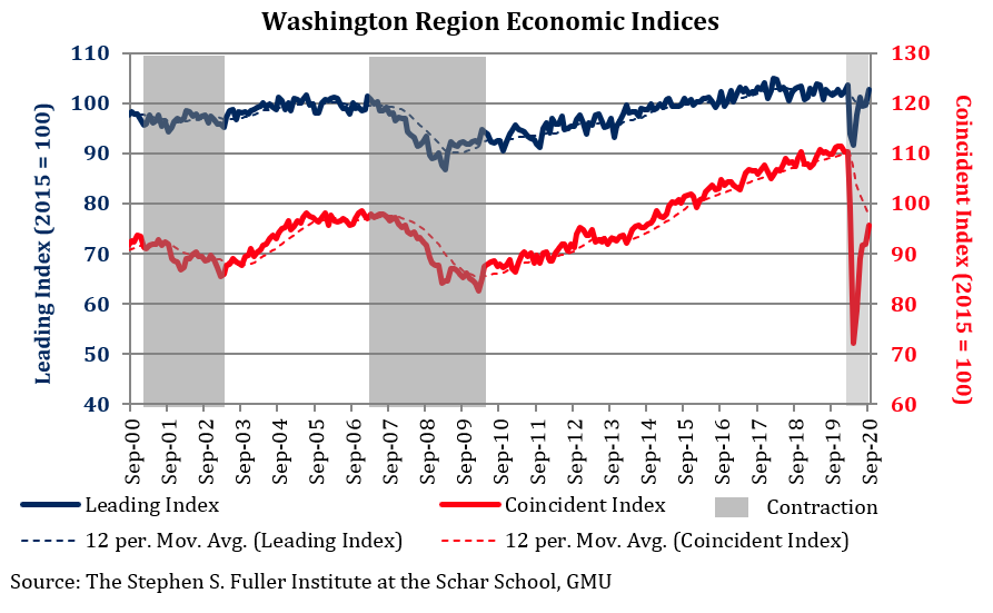 Economy Watch - The Stephen S. Fuller Institute