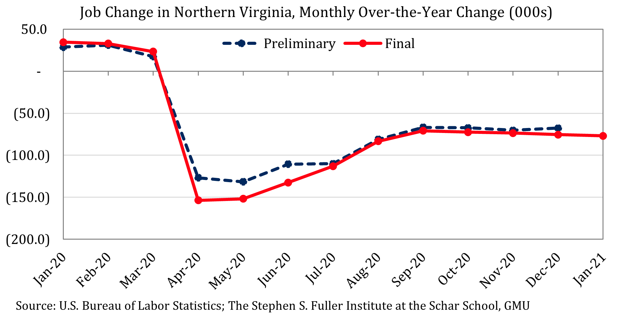 Job Change in 2020 & January 2021 – The Stephen S. Fuller Institute