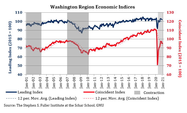 Economy Watch - The Stephen S. Fuller Institute