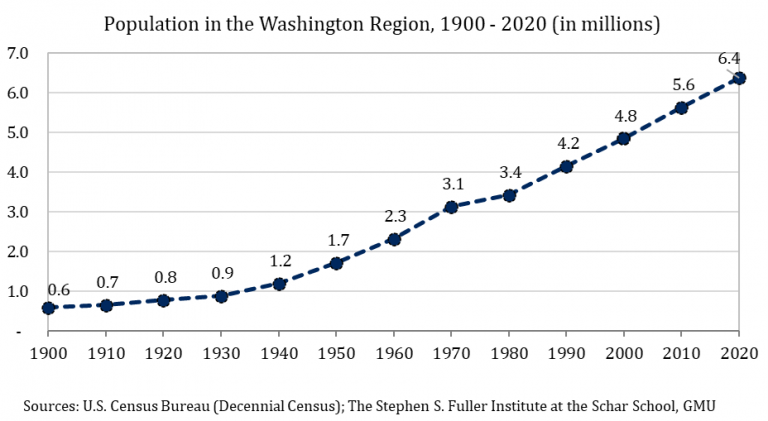 Population Change in 2020 – The Stephen S. Fuller Institute