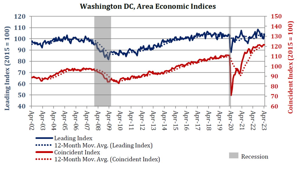 Economy Watch – The Stephen S. Fuller Institute